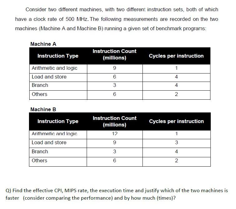 Solved Consider two different machines, with two different | Chegg.com