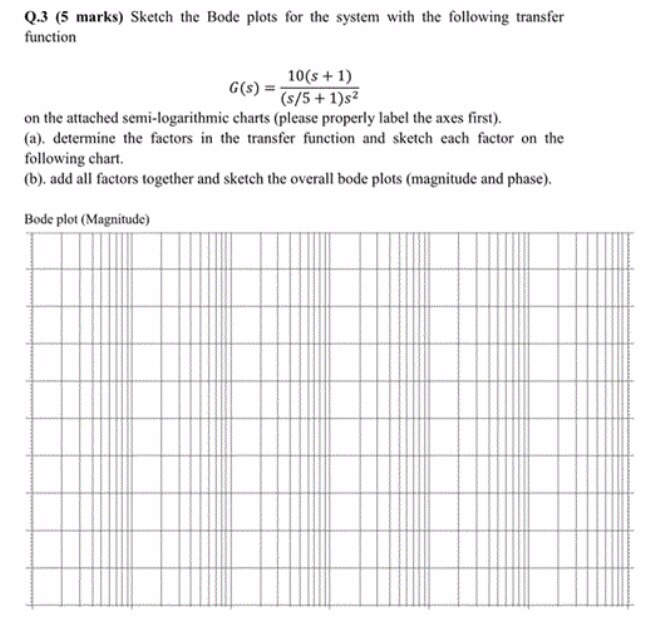 Solved Q.3 (5 marks) Sketch the Bode plots for the system | Chegg.com
