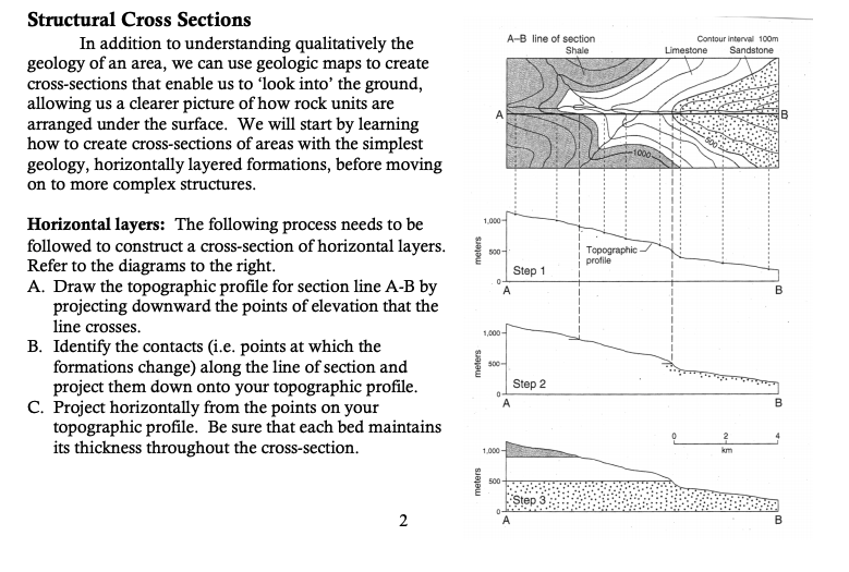 Solved A-B line of section Shale Contour interval 100m | Chegg.com