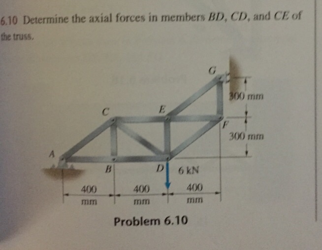 Solved Determine The Axial Forces In Members Bd Cd And Ce