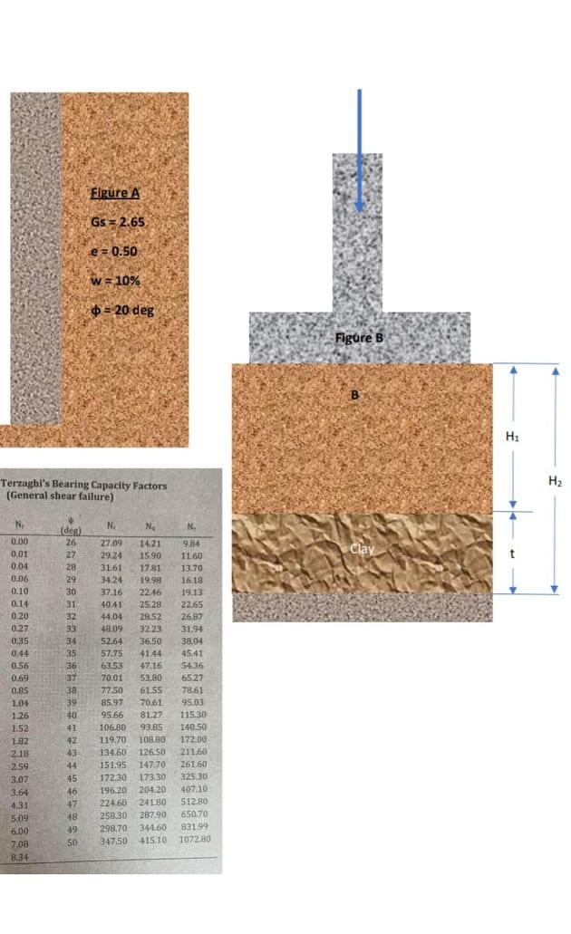 Solved 9. A layer of soft clay having an initial void ratio | Chegg.com