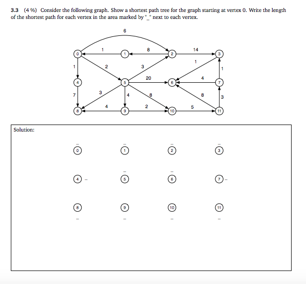 Solved 3.3 (4%) Consider the following graph. Show a | Chegg.com