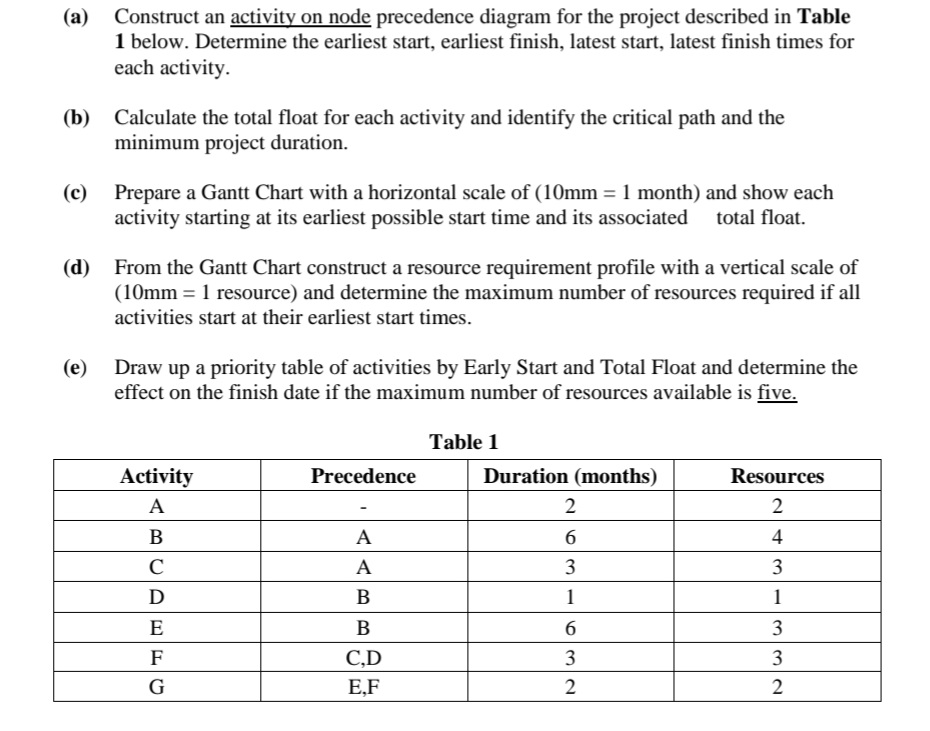 Solved (a) Construct an activity on node precedence diagram | Chegg.com