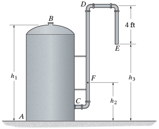 The standpipe is connected at C to the field storage | Chegg.com