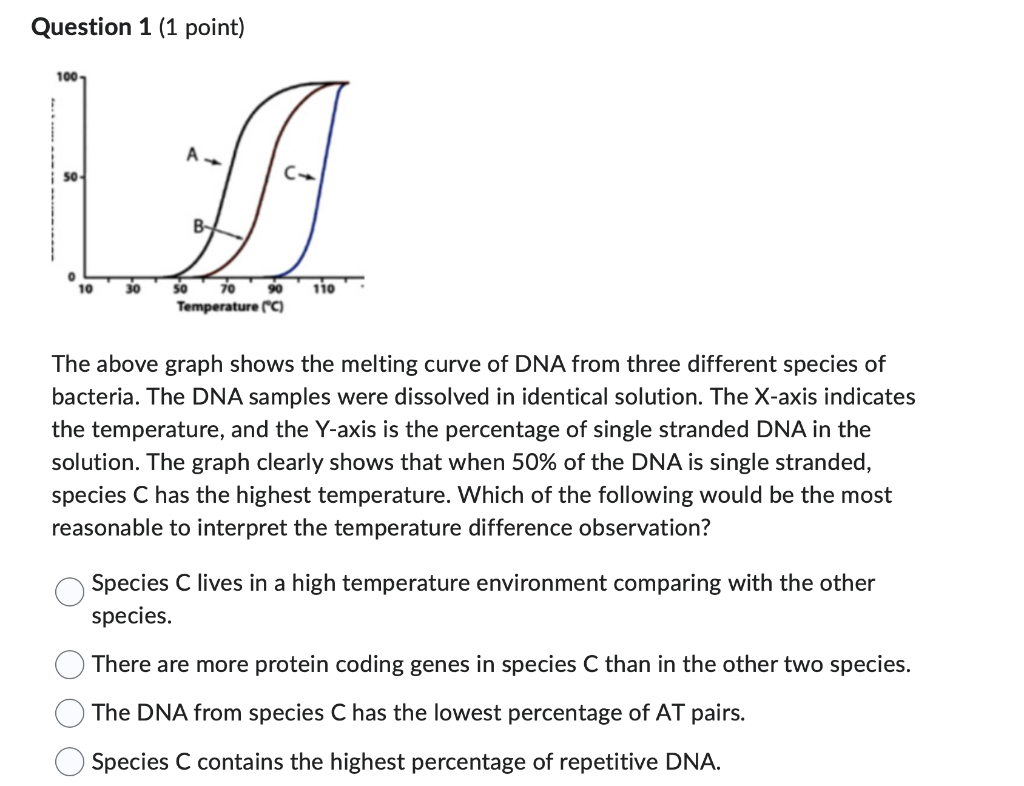 Solved Question 1 (1 point) The above graph shows the | Chegg.com