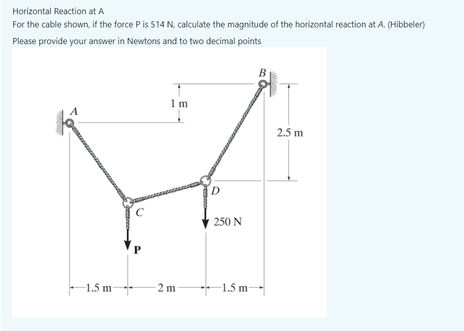 Solved Horizontal Reaction at A For the cable shown, if the | Chegg.com