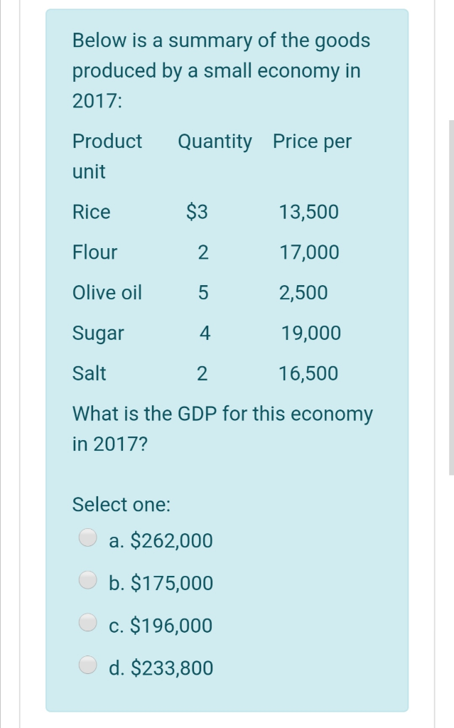 Solved Below is a summary of the goods produced by a small | Chegg.com