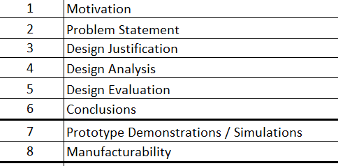 1 2 3 4 Motivation Problem Statement Design | Chegg.com