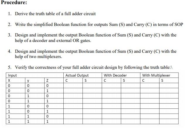 Solved Procedure: 1. Derive the truth table of a full adder | Chegg.com