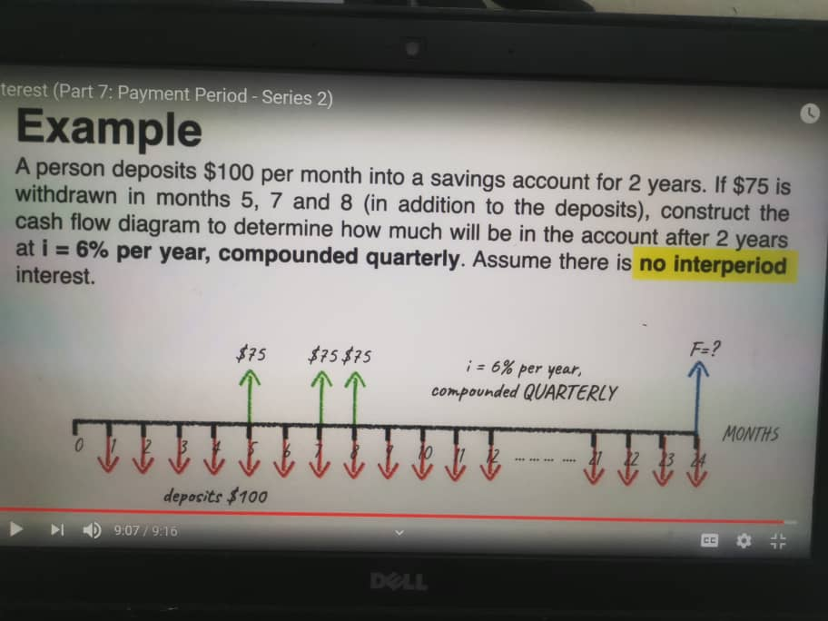 Solved terest (Part 7: Payment Period - Series 2) Example A | Chegg.com