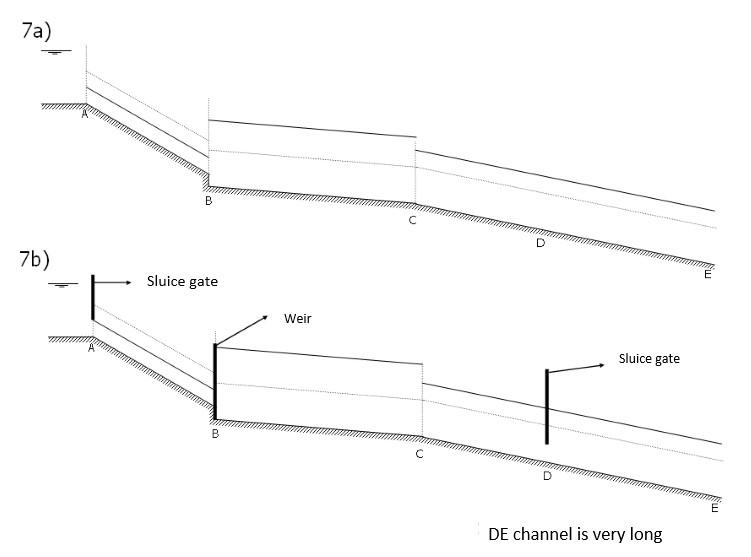 Solved Draw the flow profiles of the channels in the | Chegg.com