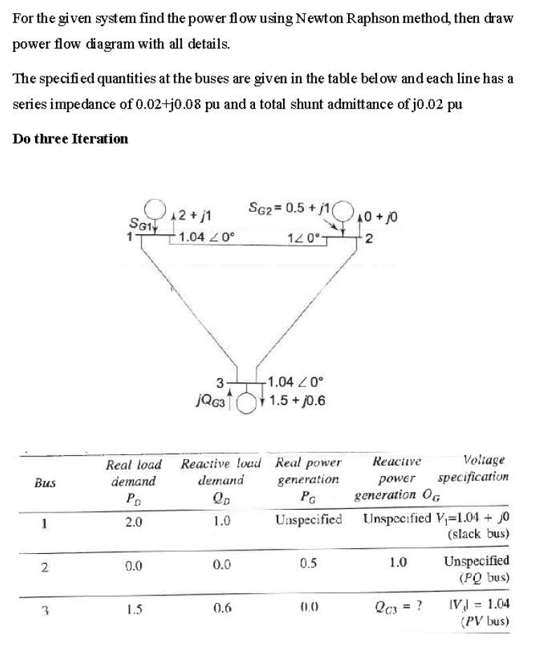 Solved For the given system find the power flow using Newton | Chegg.com