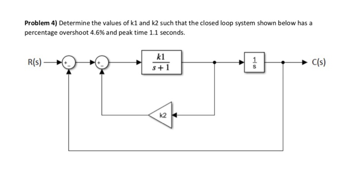 Solved Problem 4) Determine the values of k1 and k2 such | Chegg.com Solved Problem 4) Determine the values of k1 and k2 such | Chegg.com