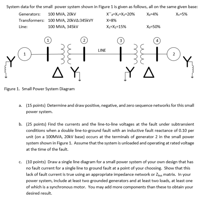 Solved System data for the small power system shown in | Chegg.com