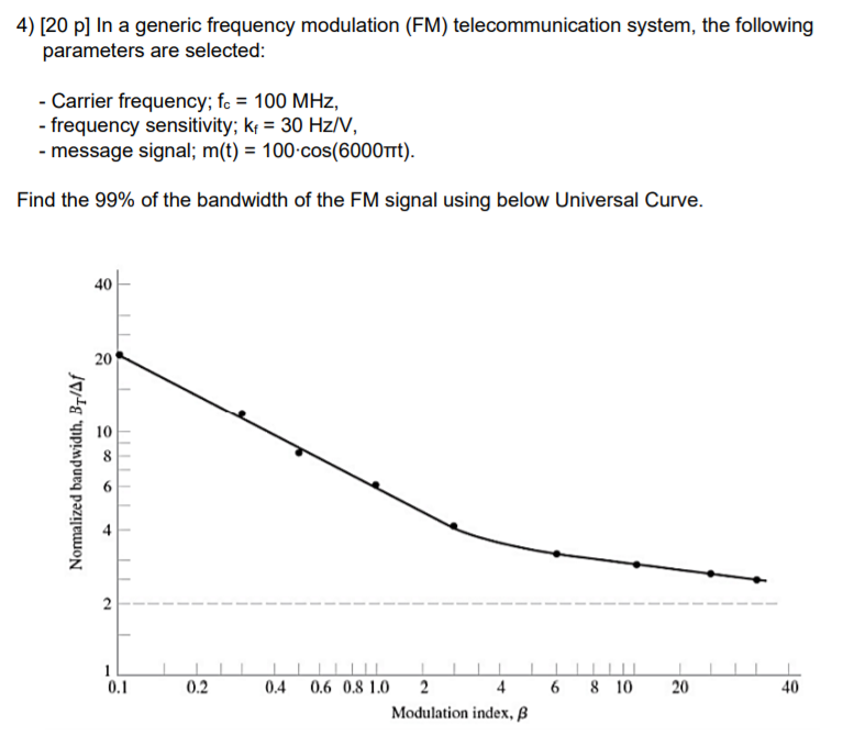 Solved 4) [20 p] In a generic frequency modulation (FM) | Chegg.com
