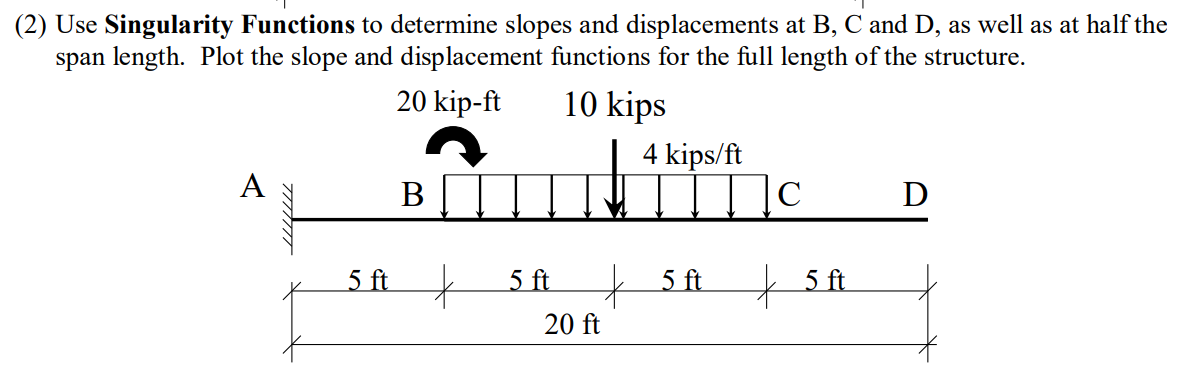 Solved (2) Use Singularity Functions to determine slopes and | Chegg.com
