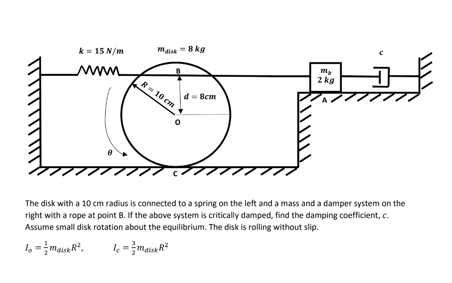 Solved The disk with a 10 cm ﻿radius is ﻿connected to ﻿a | Chegg.com