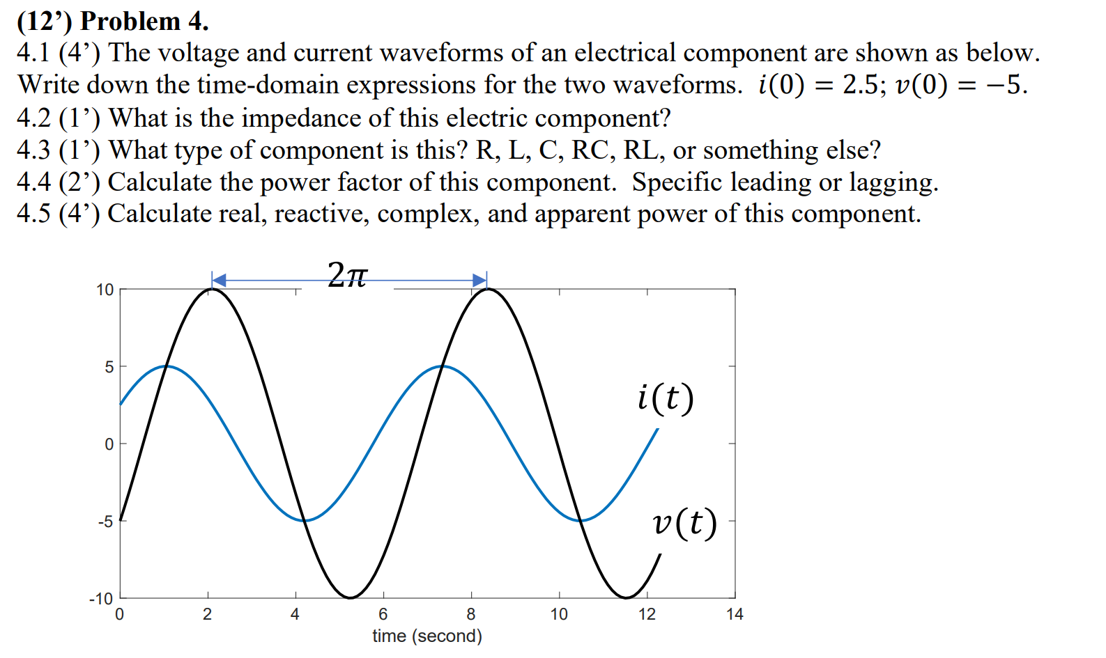 Solved (12') Problem 4. 4.1 (4') The voltage and current | Chegg.com