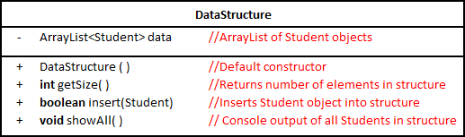Solved The UML Student class diagram is shown below. You are | Chegg.com