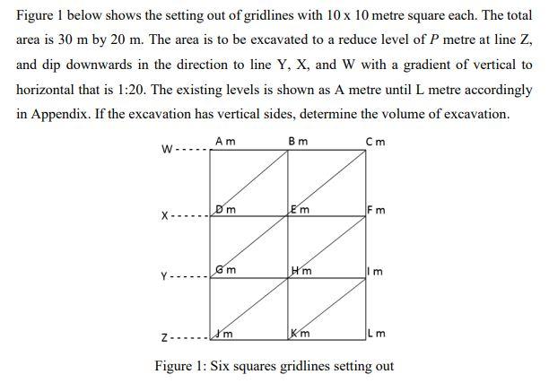 Solved Figure 1 below shows the setting out of gridlines | Chegg.com