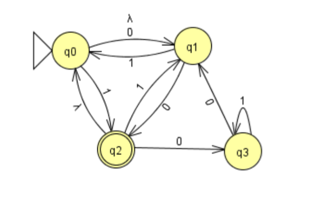 Solved 1. Convert the three NFAs below into DFAs (3 | Chegg.com