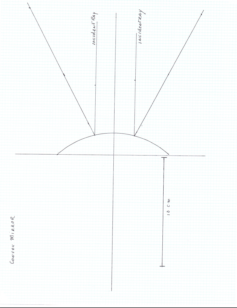 Solved Please determine Focal Length of both Graphs please | Chegg.com