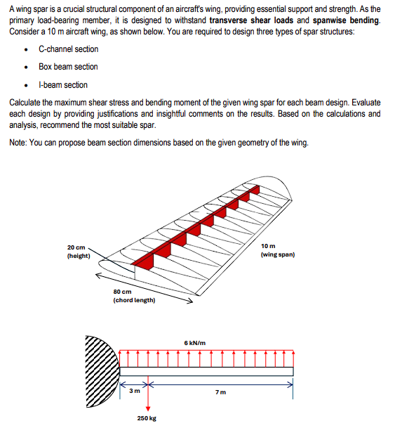 Solved A wing spar is a crucial structural component of an | Chegg.com