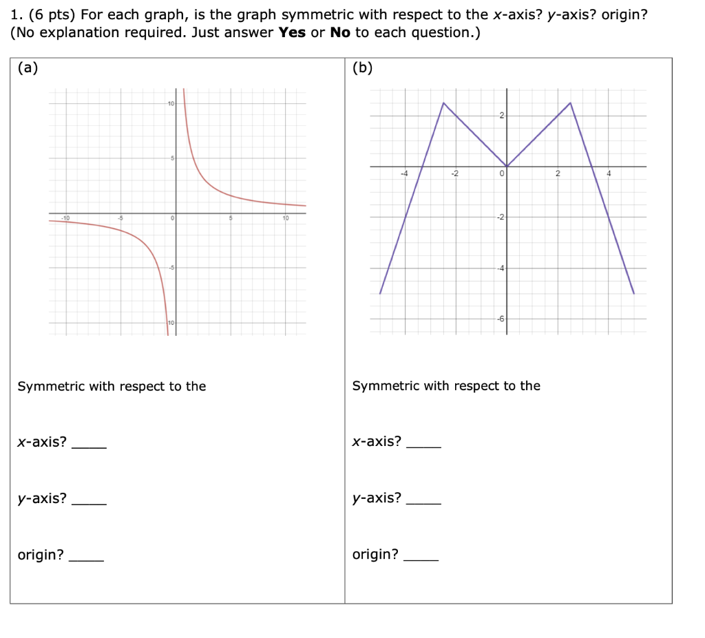 Solved 1. (6 pts) For each graph, is the graph symmetric | Chegg.com