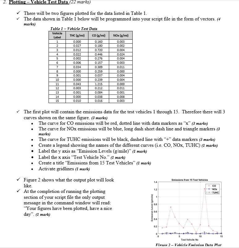 Solved 2. Plotting - Vehicle Test Data 22 marks) There | Chegg.com