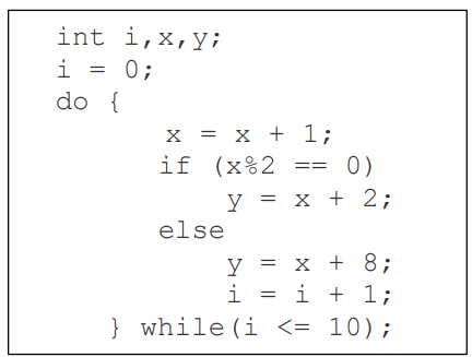 Solved Based on the C program snippet below: Write down the | Chegg.com