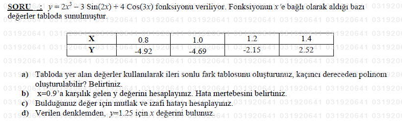 Solved a) Create the forward finite difference table using | Chegg.com