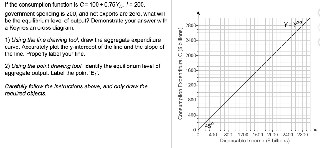 Solved If the consumption function is C 100 +0.75YD, I- 200, | Chegg.com