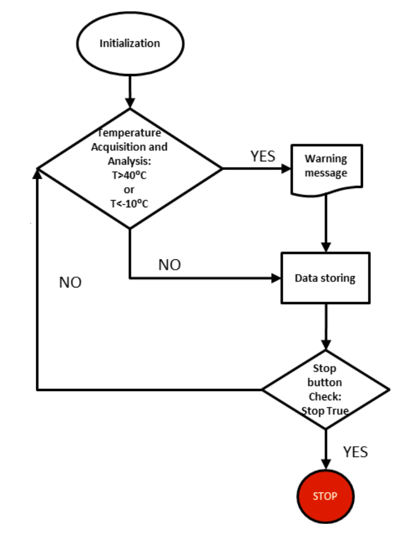 b. Figure QB2 2 shows the standard architecture of a | Chegg.com