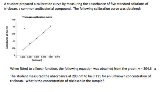 Solved A student prepared a calibration curve by measuring | Chegg.com