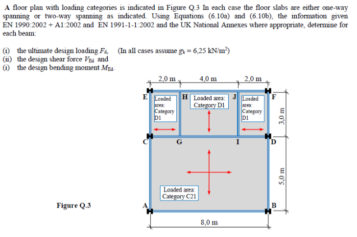 Solved A floor plan with loading categories is indicated in | Chegg.com