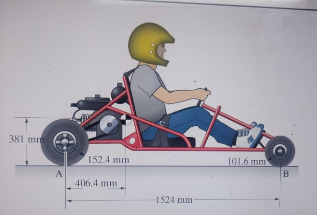 Each of the front wheels of the go-kart weighs 22. 2 | Chegg.com