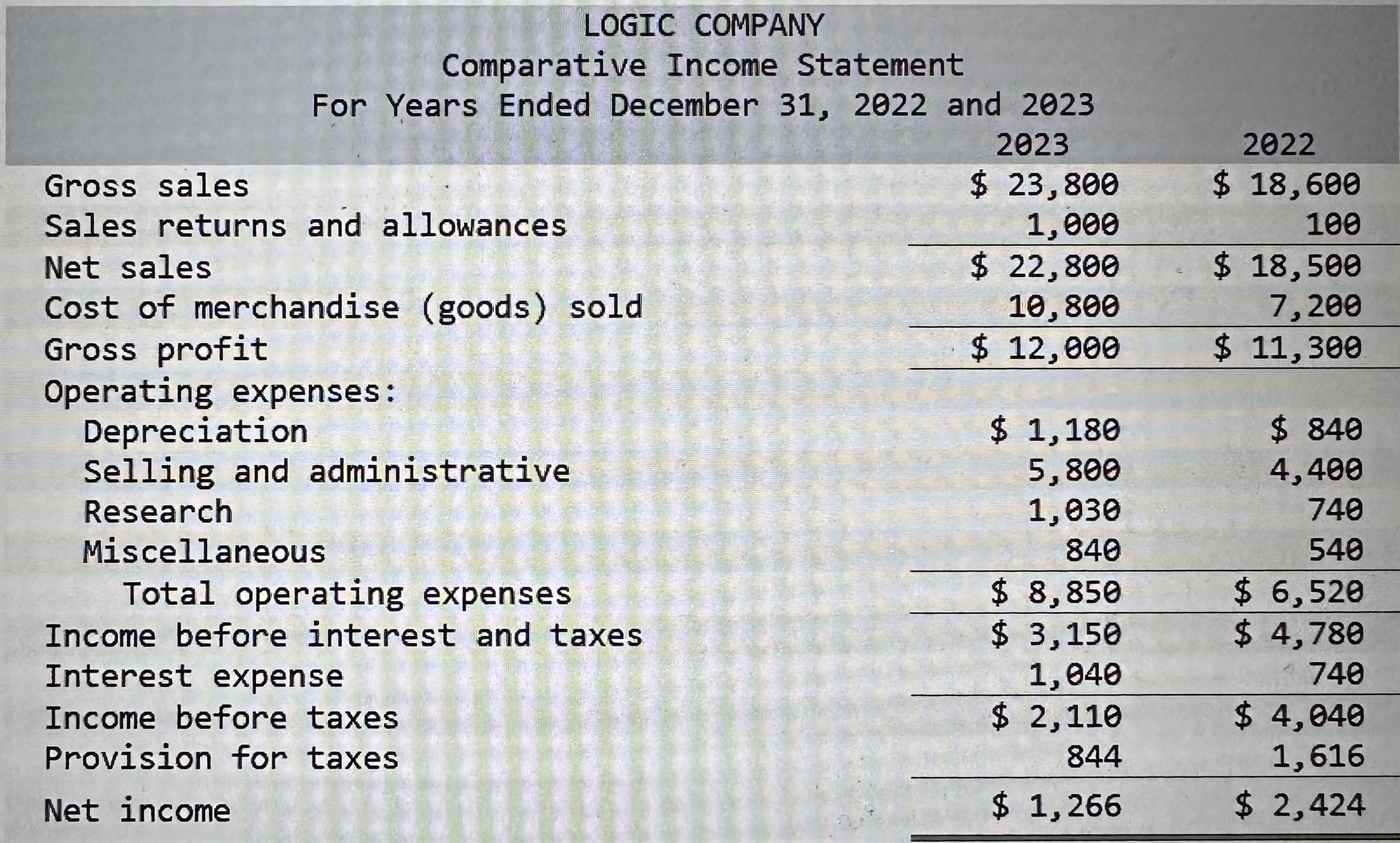 Solved LOGIC COMPANY Comparative Income Statement For Years | Chegg.com