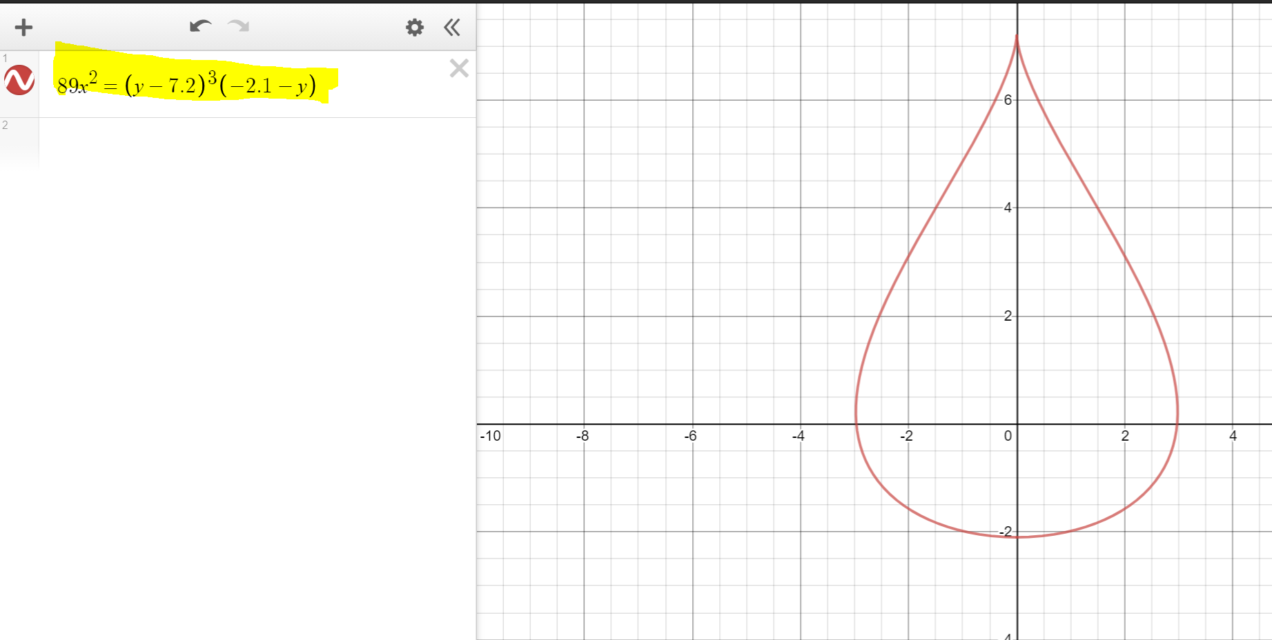 Solved This is the shape and equation for the | Chegg.com