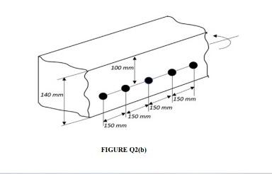 Solved Q2 (b) (c) As shown in Figure Q2(a), a 700 mm long, | Chegg.com