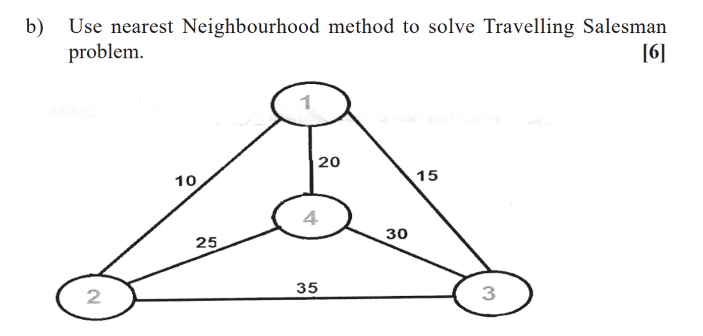Solved b) ﻿Use nearest Neighbourhood method to solve | Chegg.com