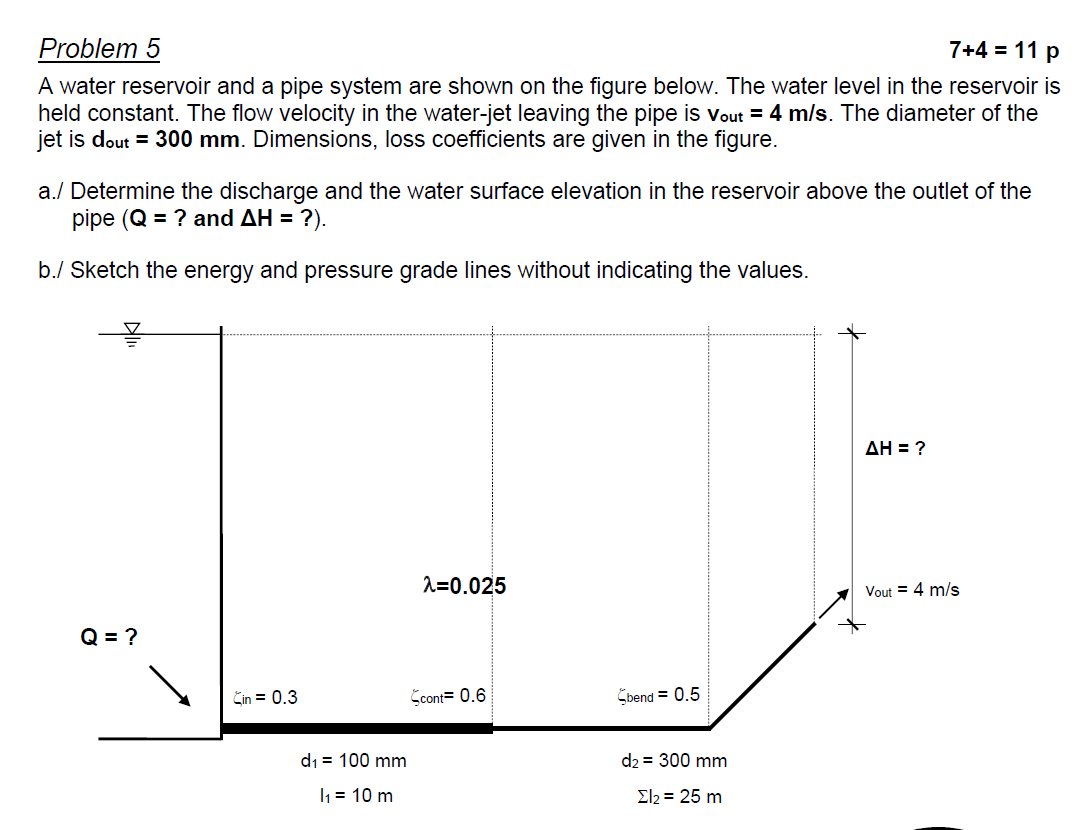 Solved Problem 5 7+4 = 11 p A water reservoir and a pipe | Chegg.com