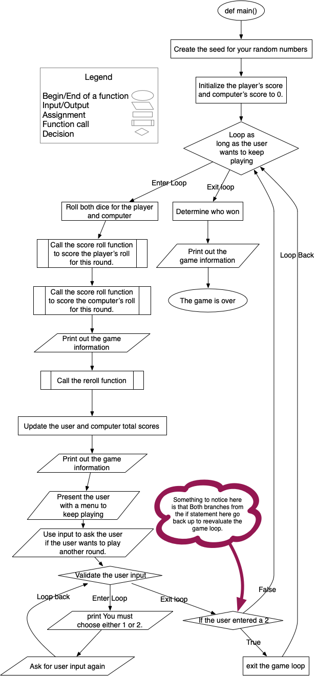 Solved IN PYTHON, please. 6.33 Quispe Objectives To work | Chegg.com