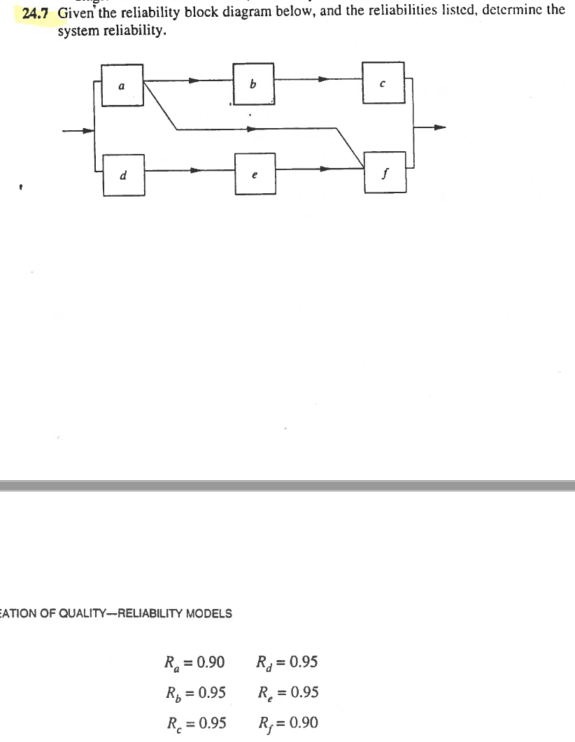 Solved 24.7 Given the reliability block diagram below, and | Chegg.com