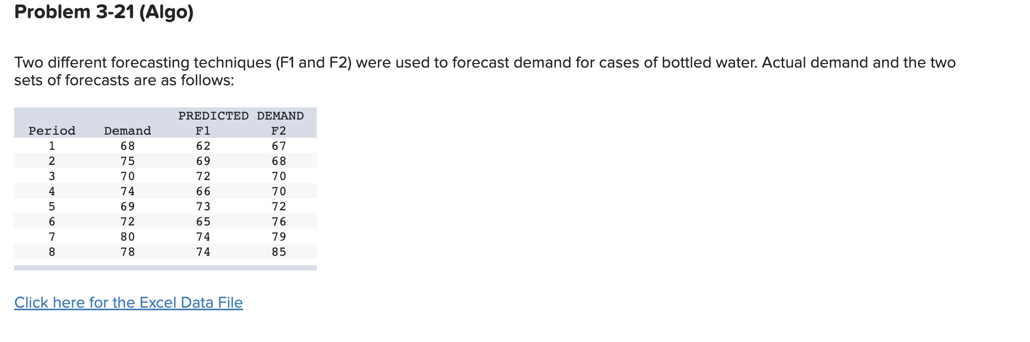 Solved Problem 3-21 (Algo) Two different forecasting | Chegg.com