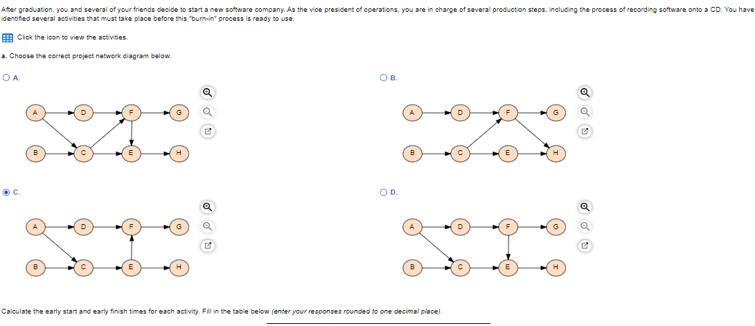 Activity Duration (weeks) | Chegg.com