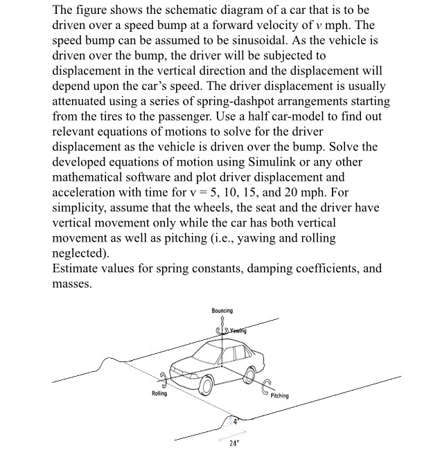Solved The figure shows the schematic diagram of a car that | Chegg.com