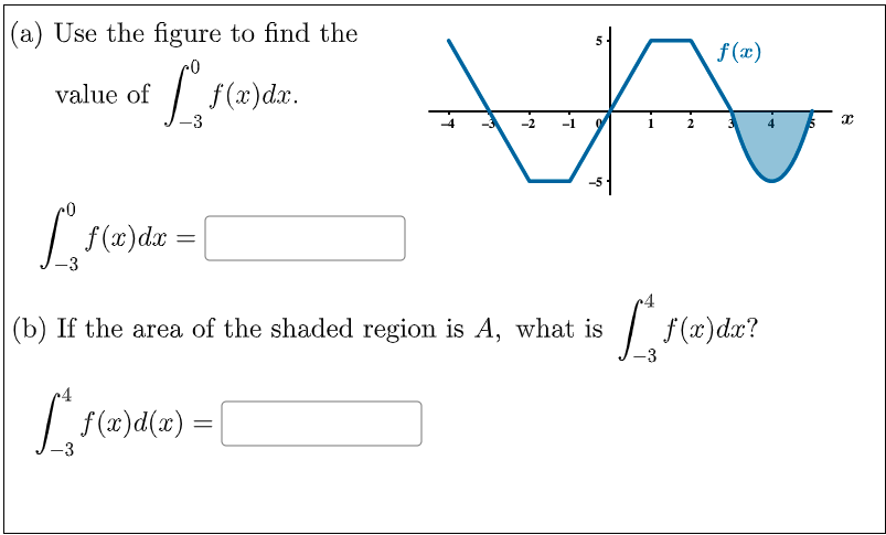 Solved (a) Use the figure to find the f(0) value of f(x)dx. | Chegg.com