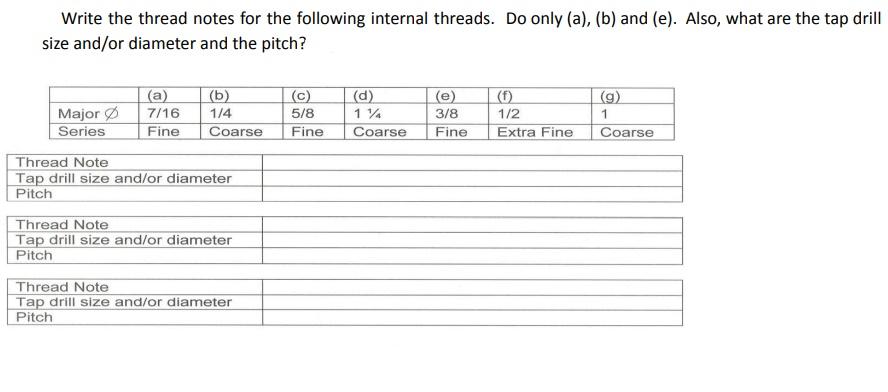 Solved Write the thread notes for the following internal | Chegg.com
