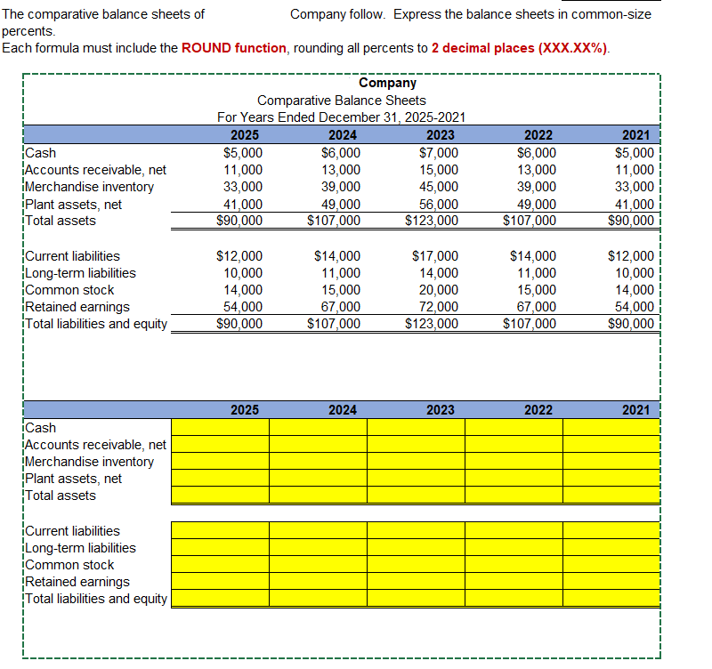 Solved The comparative balance sheets of Company follow. | Chegg.com
