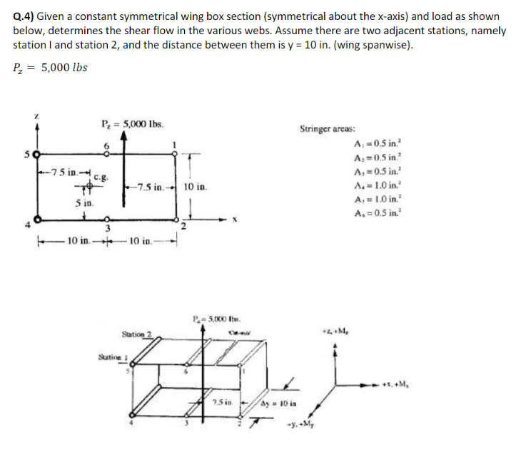 Q.4) Given a constant symmetrical wing box section | Chegg.com